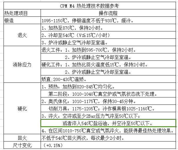 CPM REX M4-1 - 深圳市诺华泰贸易有限公司